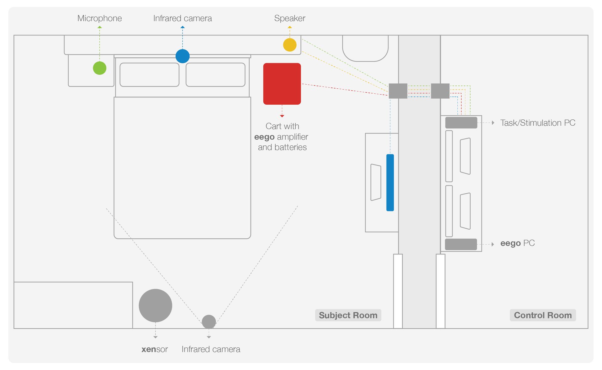Learn More About Sleep Research with EEG